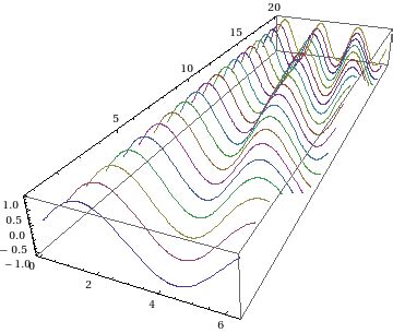 Graphics Plotting Several Functions Mathematica Stack Exchange