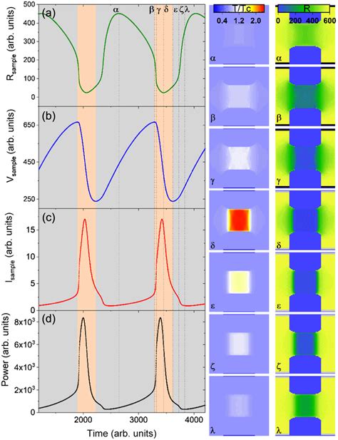 Simulation Of The Filament Formation And Dissolution During The