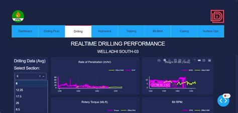 muhammad sajjad ashraf pmp® posted on linkedin