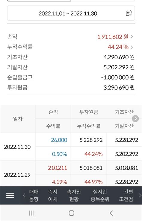 국장 관심종목 3개 및 11월결산 주식 에펨코리아