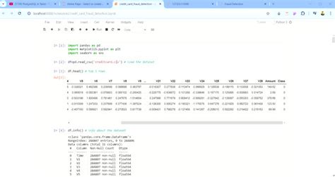 nitheesh m on linkedin machinelearning frauddetection ai restapi