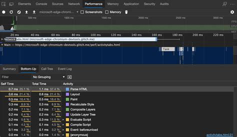 Performance Features Reference Microsoft Edge Development Microsoft