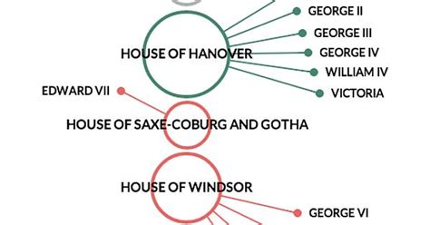 British Monarchs Imgur