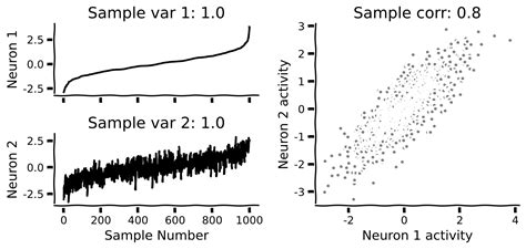 tutorial 1 geometric view of data — neuromatch academy computational
