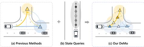 Demo Decoupling Motion Forecasting Into Directional Intentions And Dynamic States · Neurips 2024