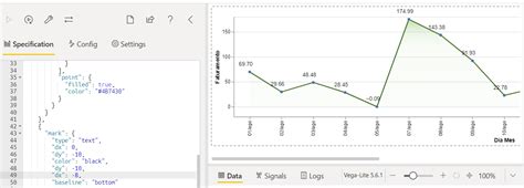 Question Improper Data Labels Positioning On Deneb Power BI Enterprise DNA Forum