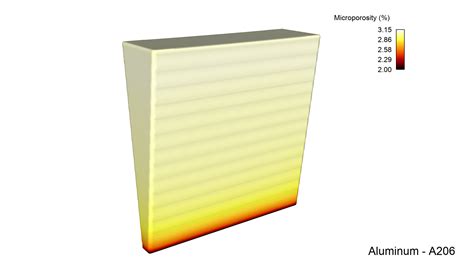 Chemistry Based Solidification Model Flow 3d Cast