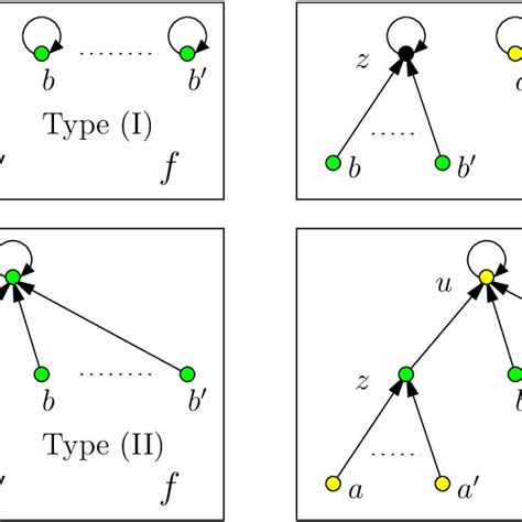 The functionsˆffunctionsˆ functionsˆf Download Scientific Diagram
