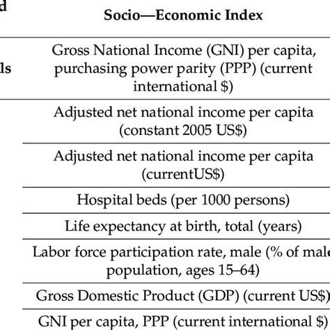 Statistically Significant Results Of Single Factor Linear Regression