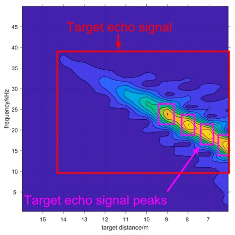 Deep Learning Method On Target Echo Signal Recognition For Obscurant