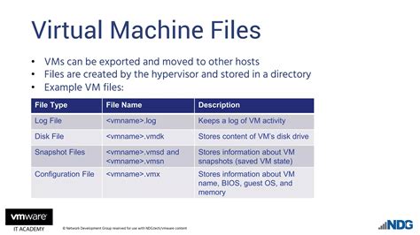 Introduction To Virtualization Pdf