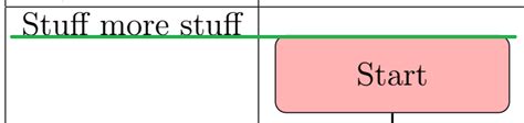 Tikz Pgf Text Alignment Error In Table With Figure TeX LaTeX Stack Exchange