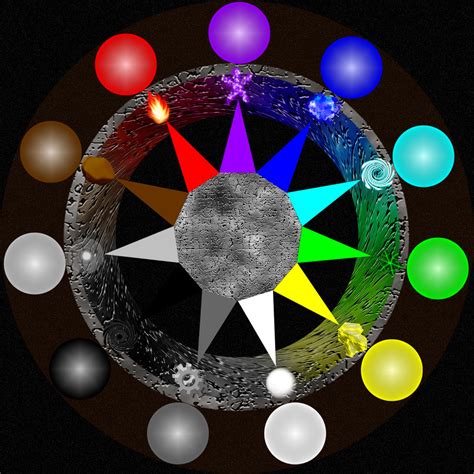 Element Wheel Version 2 By Facepalmpunch On Deviantart