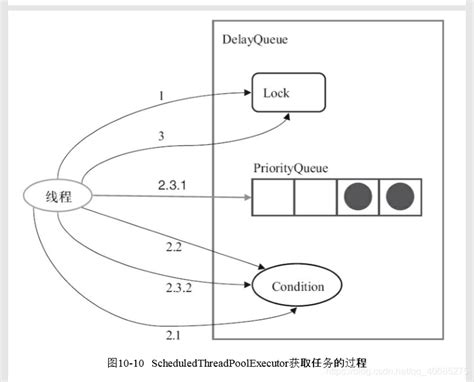 scheduledthreadpoolexecutor详解 csdn博客