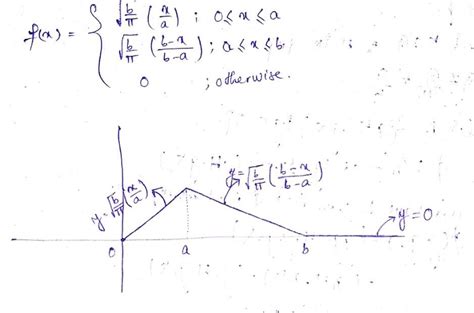 Please Sketch The Graph Of The Given Function
