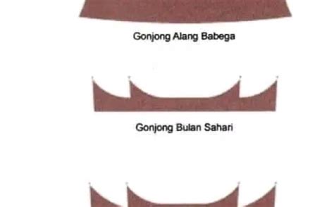 Gonjong Rumah Gadang