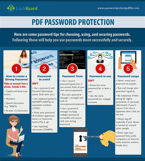PDF Protection With DRM And How To Create A Good Password Infographic The Local Brand