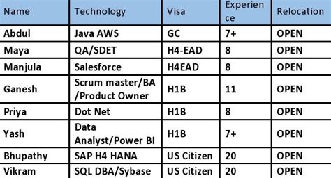 Anvesh Anchuri On Linkedin Javadevelopers Awsdeveloper Javabackend