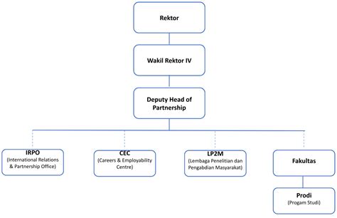 Lspr Institute Kriteria Partnership The Leading Graduate School Of Communication