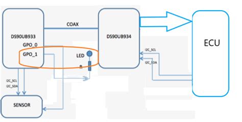 DS90UB933 Q1 GPIO1 Has Some Wrong Register Receive Data From 934 Sen To Interface Forum
