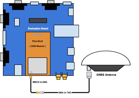 Swift Navigation Support