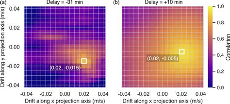 Tc Linking Scales Of Sea Ice Surface Topography Evaluation Of Icesat