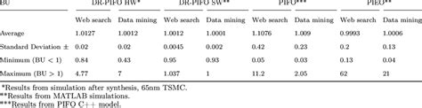 Bandwidth Utilization Bu Compared To A Nominal Ideal Pfabric