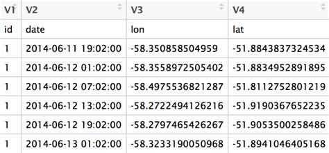 Mapping Location In R From A Data Frame Stack Overflow