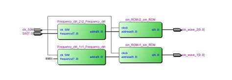 移相信号发生器设计verilog代码quartus仿真fpga 移相功能代码 Csdn博客