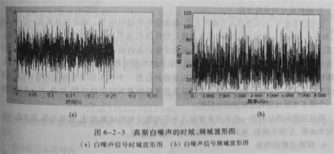随机信号分析大作业——平稳随机过程的抽取插值方法的探讨南昌大学随机信号分析大作业 Csdn博客 随机信号分析大作业——平稳随机过程的抽取插值方法的探讨南昌大学随机信号分析大作业 Csdn博客
