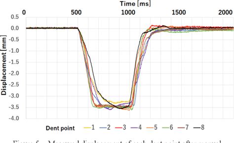 Figure 1 From Ball Type Haptic Interface To Present Impact Points With Vibrations For Televised