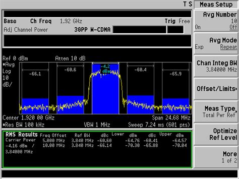 Measure In Band And Adjacent Channel Power 5G Technology World