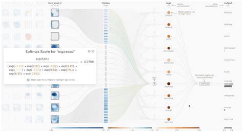 【进阶】深度学习训练过程可视化 Csdn博客