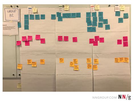 How To Run A Journey Mapping Workshop A Step By Step Guide Nng
