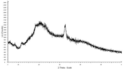 Xrd Pattern Of Chitosan Schiff Base Blended With Polyethylene Glycol Download Scientific Diagram