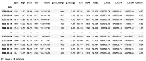 Python量化交易实战获取股票数据并做分析处理 CTO COM Python量化交易实战获取股票数据并做分析处理 CTO COM