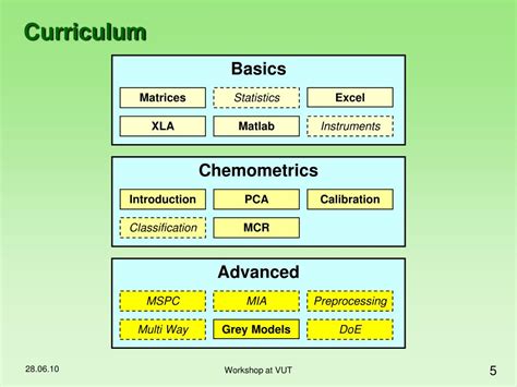 Ppt Chemometrics In Excel Powerpoint Presentation Free Download Id1175243