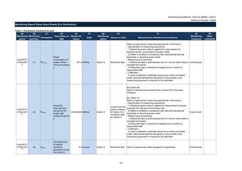 pdf monitoring report sheet input sheet [for verification
