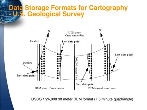Ppt Lecture 04 Data Storage And Representation And Access To Spatial