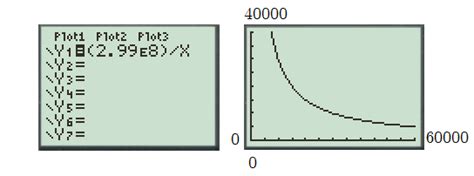 The Wavelength Lambda Of A Periodic Wave Is The Distance Quizlet