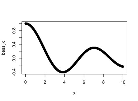 Trouble With The Ifelse Statement In R Stack Overflow
