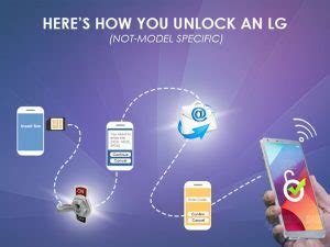 Everything You Need To Know About How To Unlock An Lg Phone