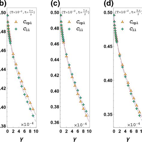 Concurrence Versus γdocumentclass 12pt Minimal Usepackage Amsmath