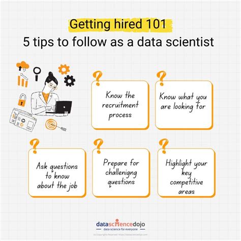 Data Science Dojo On Linkedin Datascience Dataanalytics Bigdata