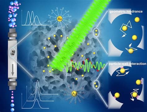 How Do Particle Diffuse In Confinement New Joint Paper Out Crc 1411 How Do Particle Diffuse In Confinement New Joint Paper Out Crc 1411