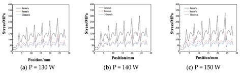 Finite Element Numerical Simulation And Repair Process Of Laser