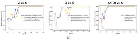 Eeg Based Seizure Detection Using Variable Frequency Complex