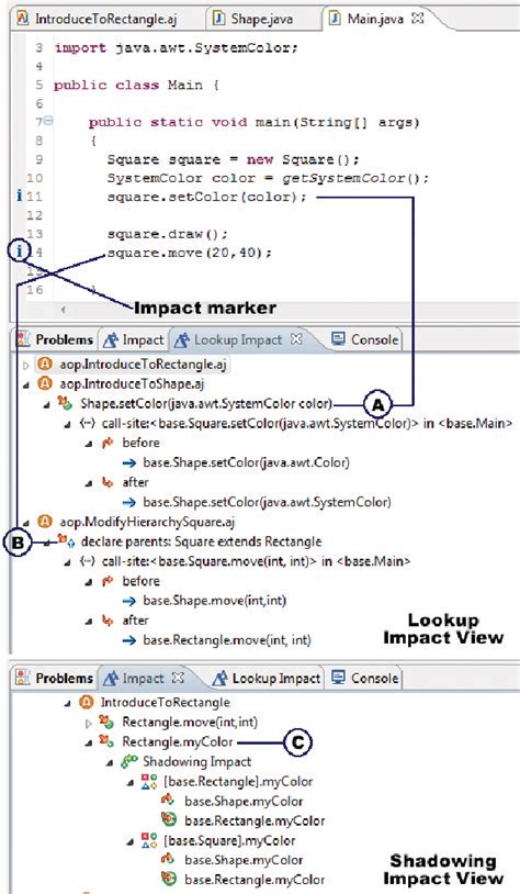 The Lookup And Shadowing Impact Features Of The Itdvisualiser Eclipse Download Scientific