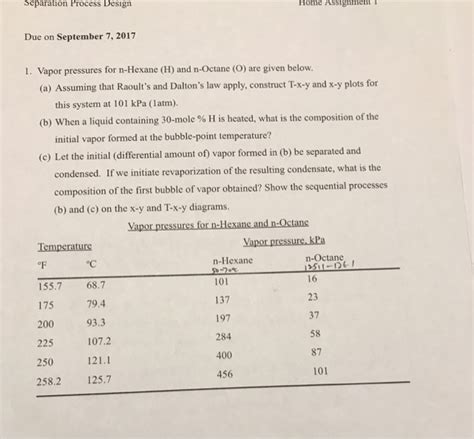 Solved Using The Following Thermodynamic Data And The Chegg