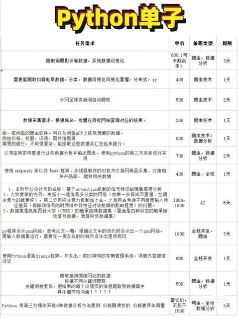 禁止摆烂练完这70个python项目快速开启python兼职模式 CSDN博客